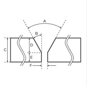 Groove Weld Symbols: A Welder's Guide to Understanding Welds - RESIZE